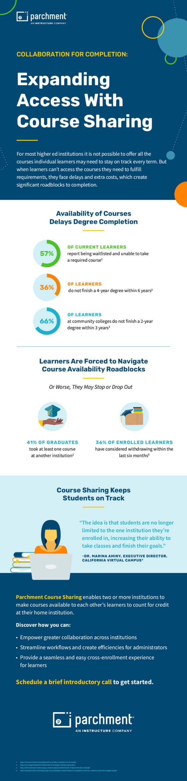 Course Sharing Infographic | Parchment